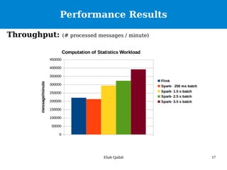 Comparative Evaluation of Spark and Flink Stream Processing | PPT