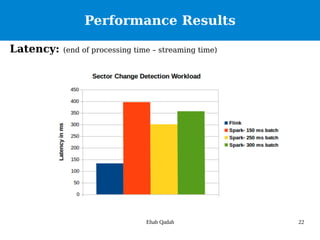 Comparative Evaluation of Spark and Flink Stream Processing | PPT
