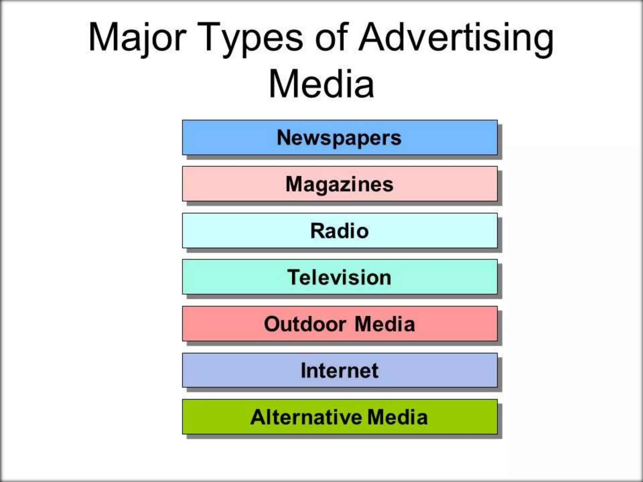 Types of Advertisement | PPTX | Advertising Industry | Industries