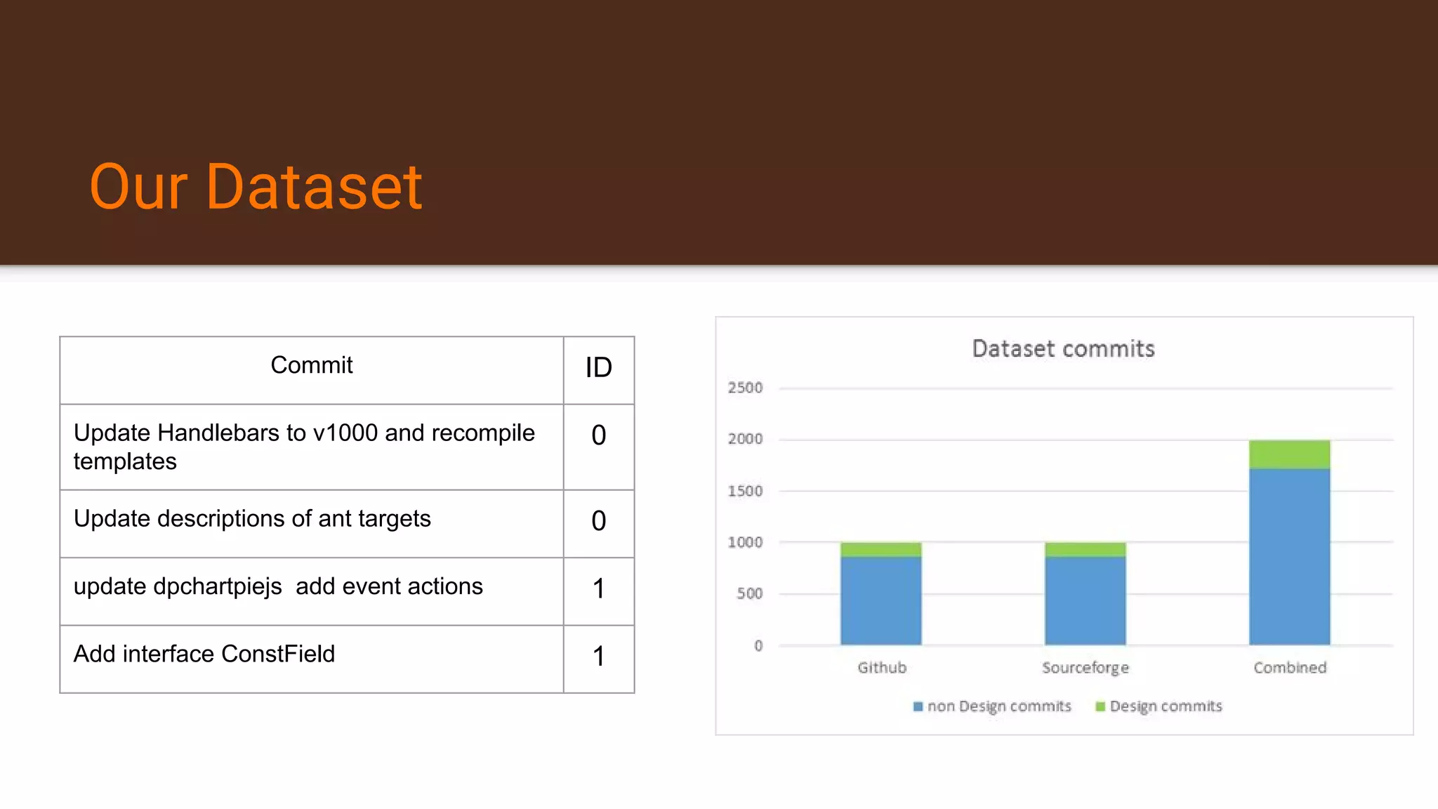 resampling techniques in machine learning | PDF | Computing | Technology & Computing
