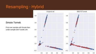 resampling techniques in machine learning | PDF | Computing ...