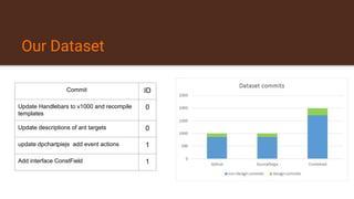 resampling techniques in machine learning | PDF | Computing ...