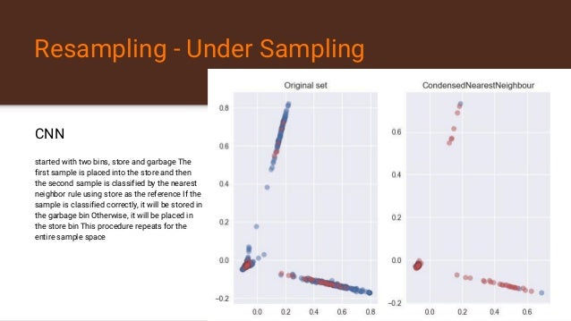 Resampling Techniques In Machine Learning 