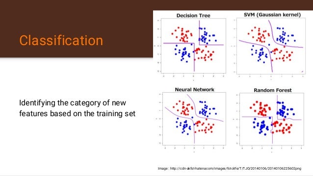 resampling techniques in machine learning