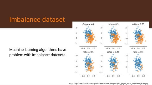 resampling techniques in machine learning