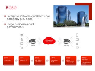 Oracle Brand: Culture & Economy | PDF