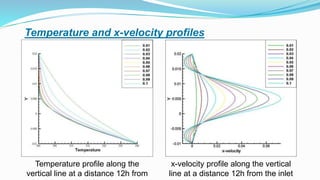 Air flow through sudden expansion channel | PPTX