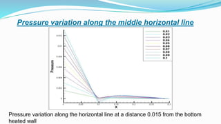 Air flow through sudden expansion channel | PPTX