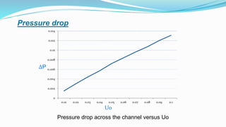 Air flow through sudden expansion channel | PPTX
