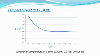 Air flow through sudden expansion channel | PPTX