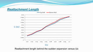 Air flow through sudden expansion channel | PPTX