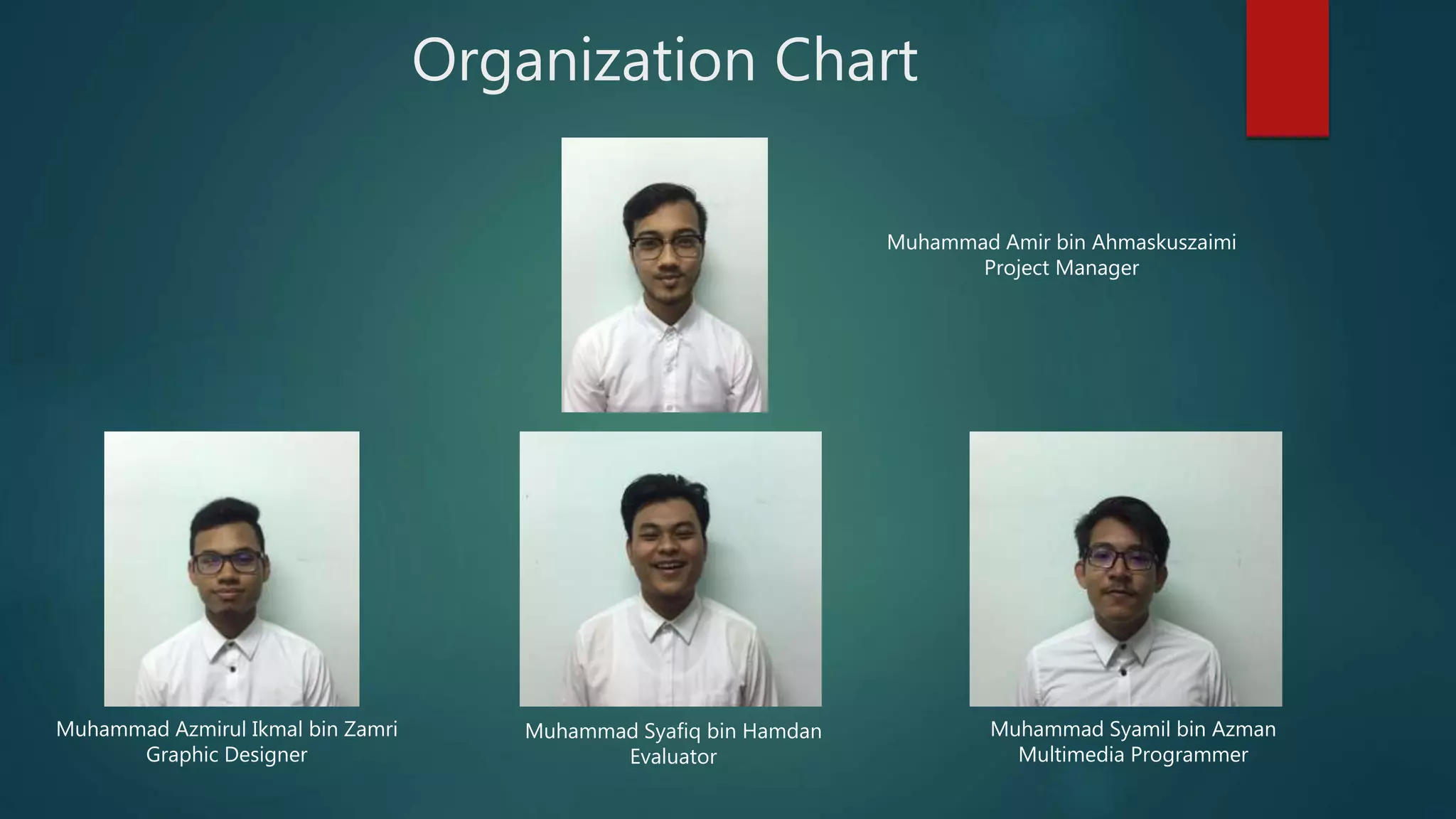 Final presentation MPM | PPTX