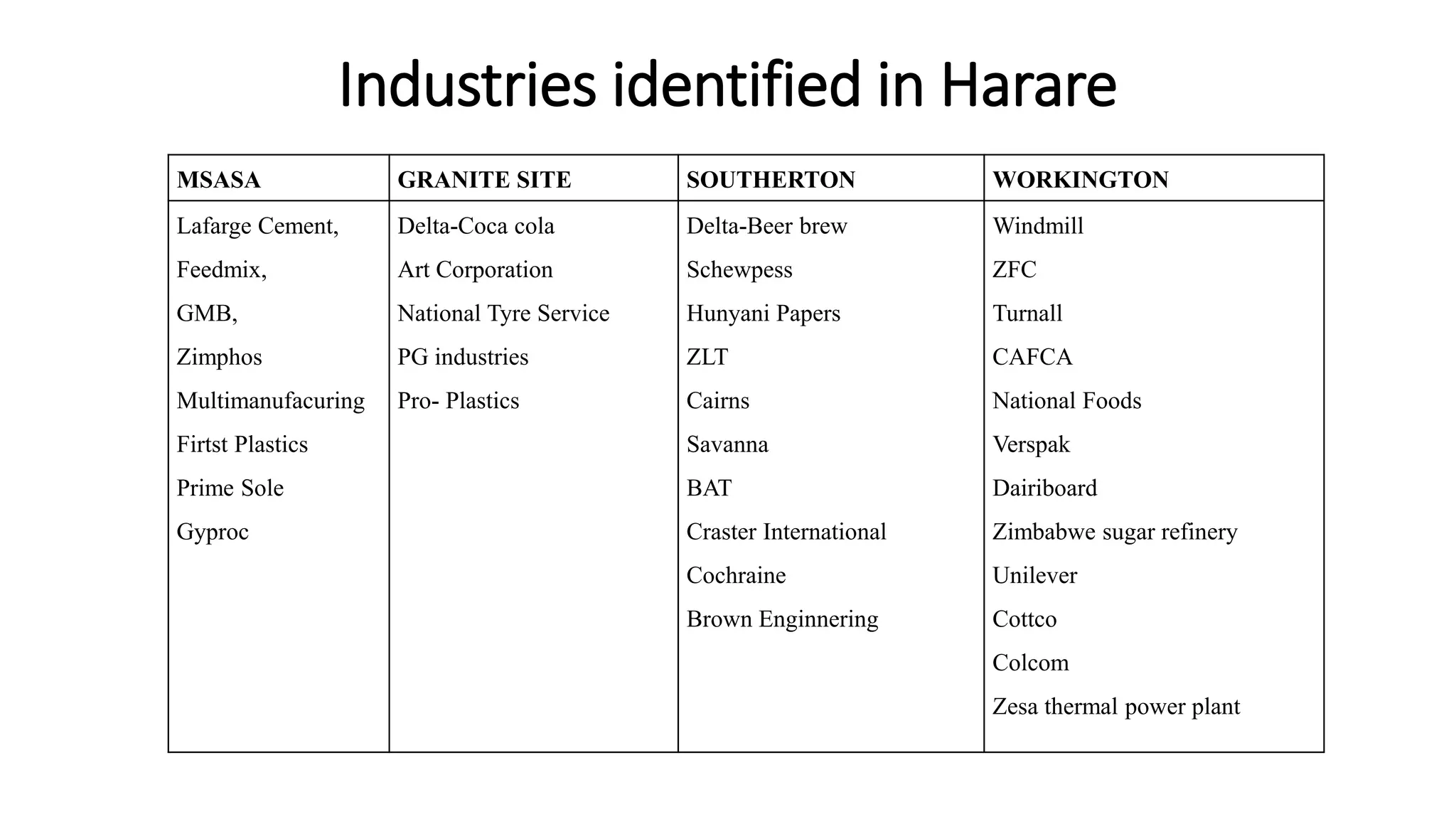 Eco industrial park | PPTX