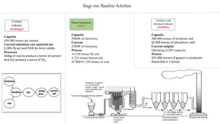 Eco industrial park | PPTX