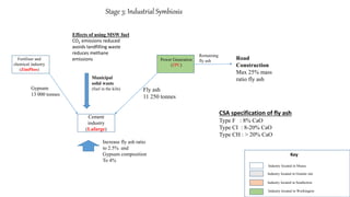 Eco industrial park | PPTX