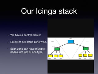 Icinga Camp Bangalore - Icinga2 and Salt Stack at SnapDeal | PPT | Free download