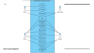 Blood Donation Management System | PPTX