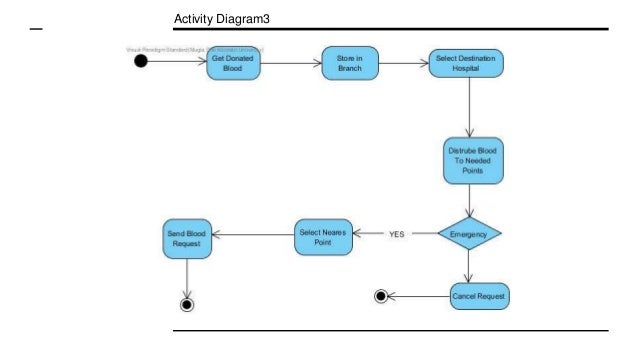 Blood Donation Management System