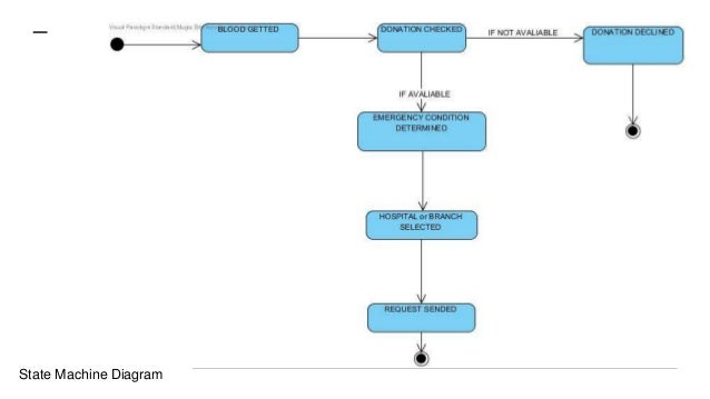 Blood Donation Management System