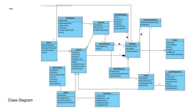 Blood Donation Management System