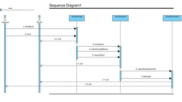 Blood Donation Management System