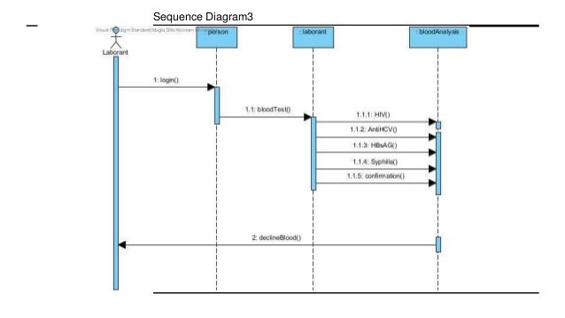 Blood Donation Management System