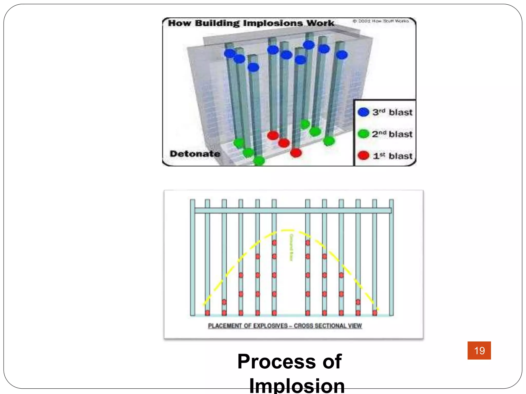 Demolition Hazards and Controls | PPTX