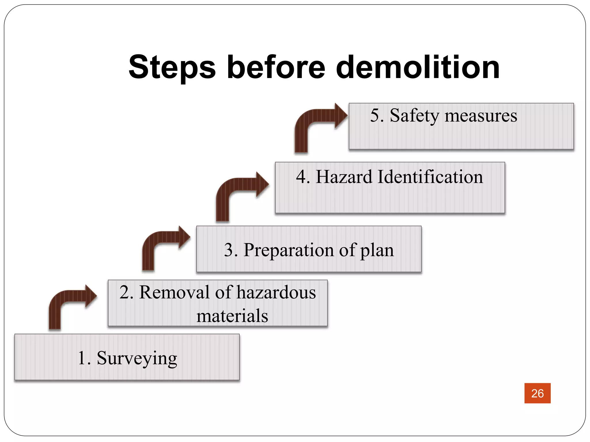 Demolition Hazards and Controls | PPTX