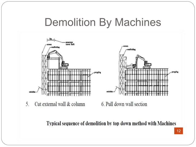 Demolition Hazards and Controls | PPTX | Civil Engineering Industry ...