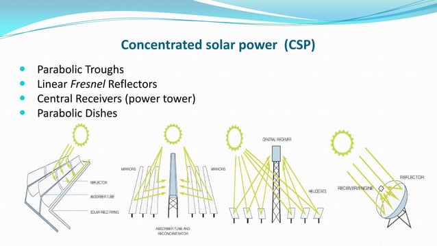 Design of 50 MW CSP - parabolic trough power plant.