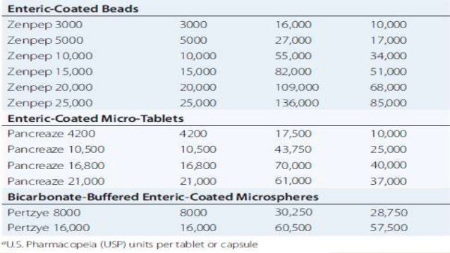 Pancreatic enzyme replacement therapy in pancreatic insufficiency