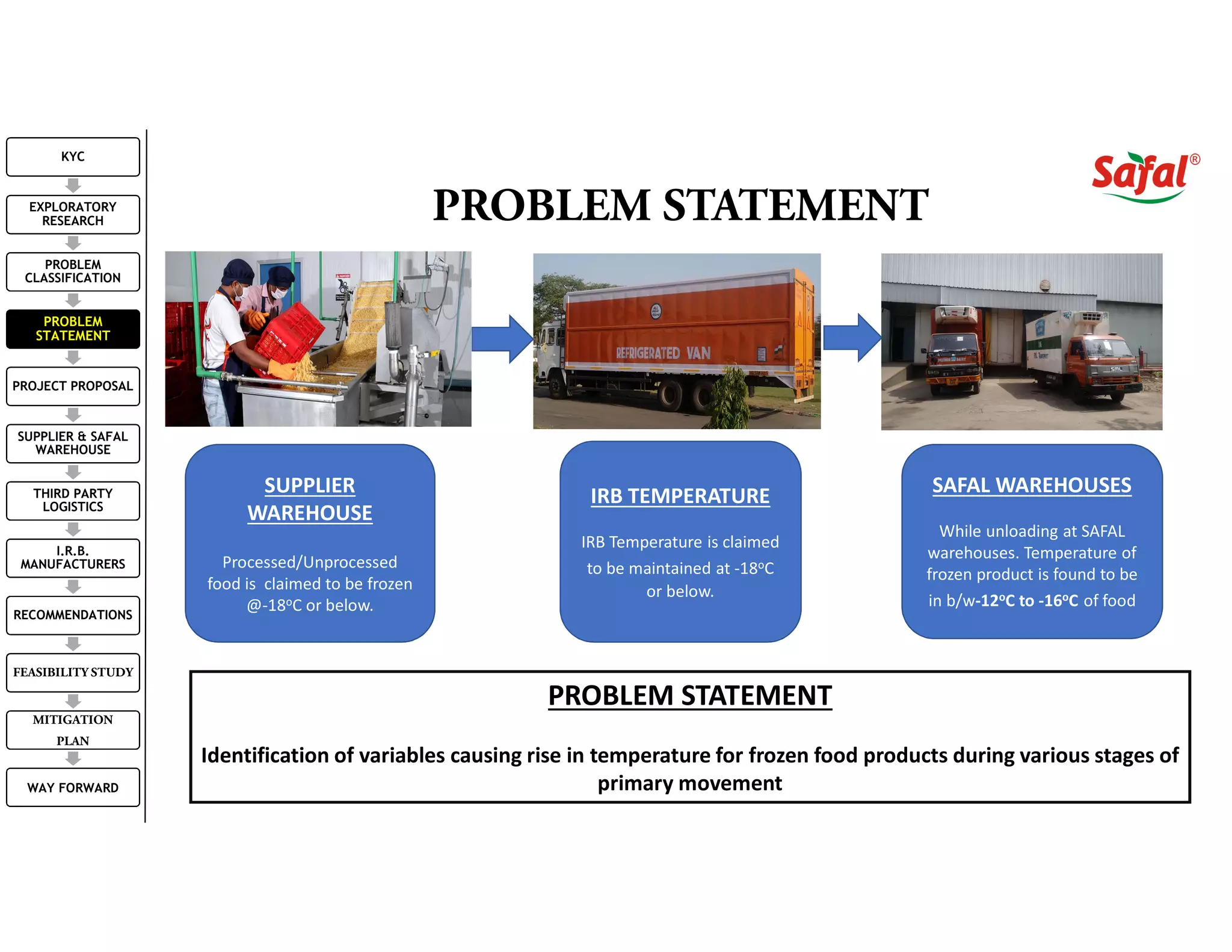 Cold Chain Logistics | PDF