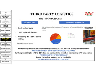 Cold Chain Logistics | PDF