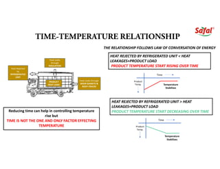 Cold Chain Logistics | PDF