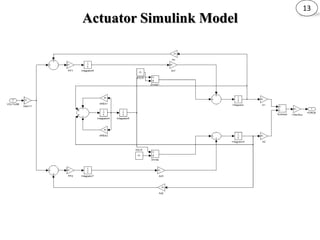 PNEUMATIC VEHICLE ACTIVE SUSPENSION SYSTEM USING PID CONTROLLER | PPTX