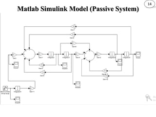 PNEUMATIC VEHICLE ACTIVE SUSPENSION SYSTEM USING PID CONTROLLER | PPTX