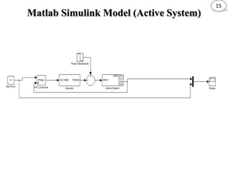 PNEUMATIC VEHICLE ACTIVE SUSPENSION SYSTEM USING PID CONTROLLER | PPTX