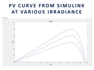 Grid-connected PV system | PPTX