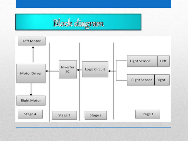 Line Follower Robot | PPTX | Computer Peripherals | Computing