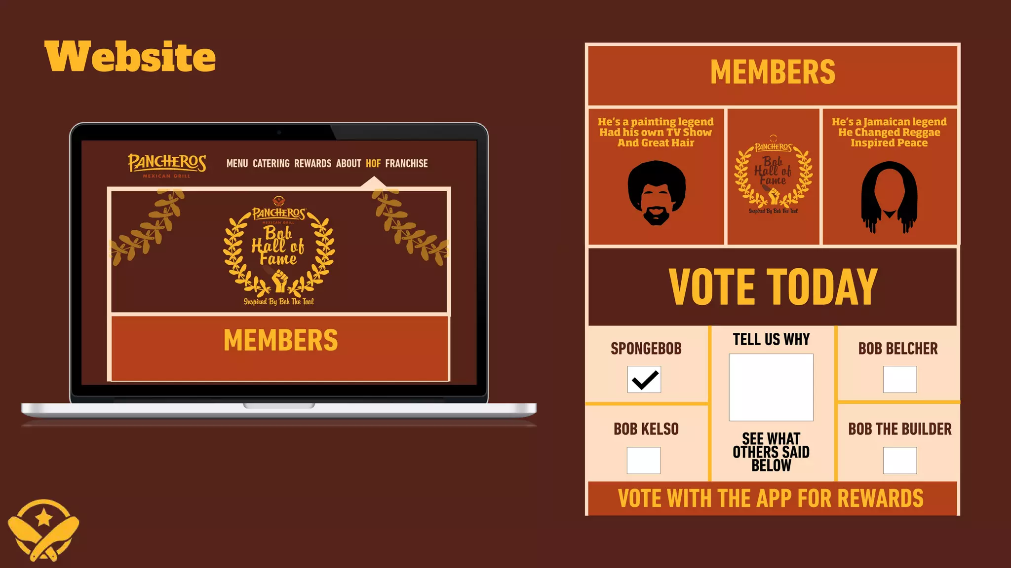 Pancheros Campaign Presentation | PDF