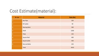 Design and Development of Mechanism for Four Stroke Four Revolution I.C ...