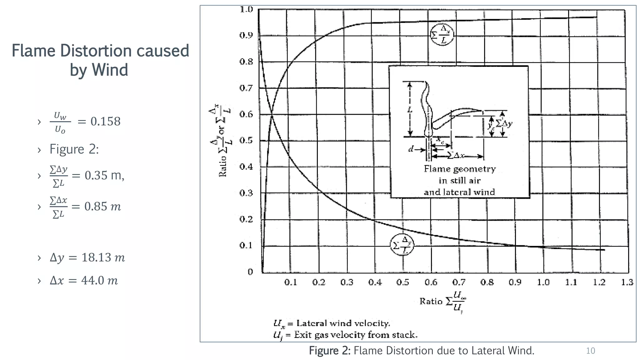 Gas Flare Stack Process | PPTX