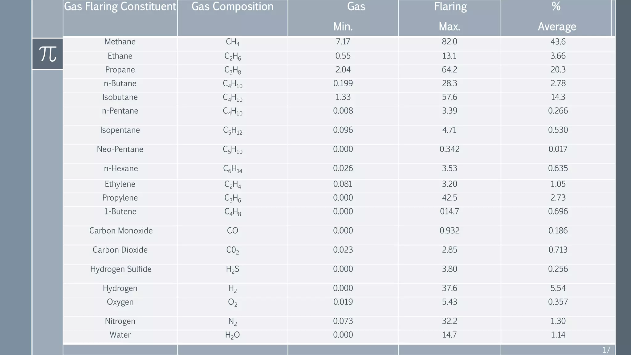 Gas Flare Stack Process | PPTX