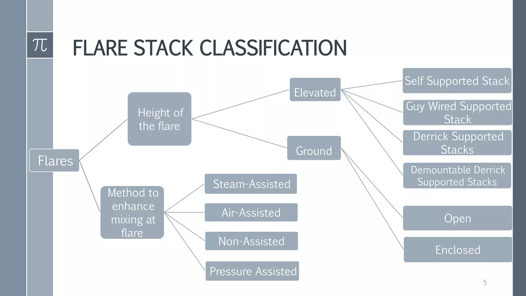 Gas Flare Stack Process | PPTX