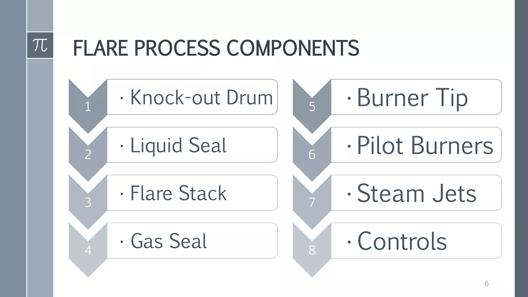 Gas Flare Stack Process | PPTX