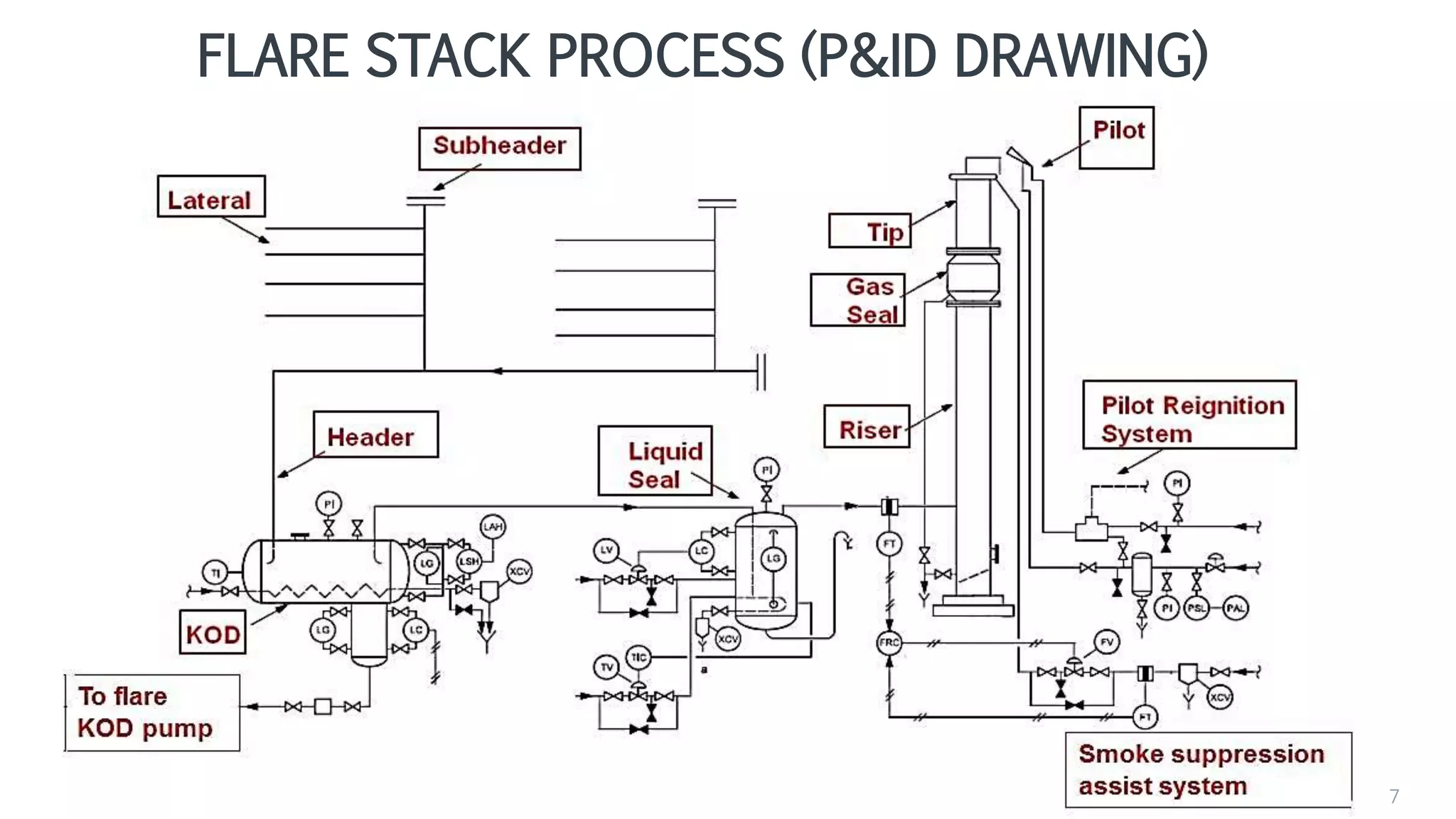 Gas Flare Stack Process | PPTX