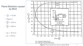 Gas Flare Stack Process | PPTX