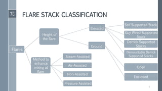 Gas Flare Stack Process | PPTX