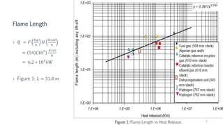 Gas Flare Stack Process | PPTX