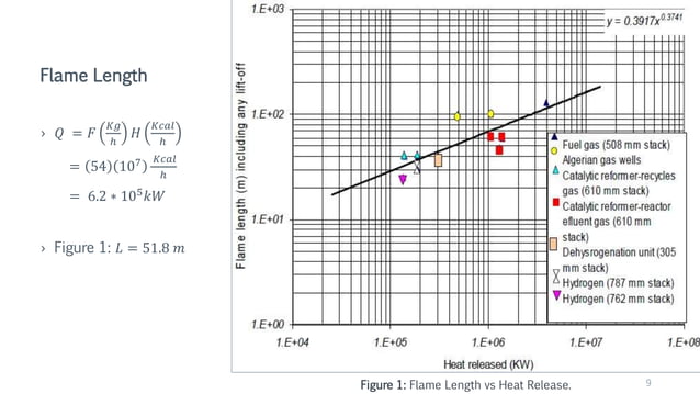 Gas Flare Stack Process | PPTX